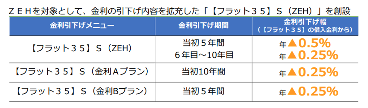 【省エネ基準適合義務まであと1年】いまさら聞けないそれ以外の改正ポイント 不動産会社のミカタ