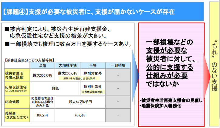 【再調査希望37％が示す現実】不動産業者が知るべき罹災判定基準と実務的対応策 | 不動産会社のミカタ