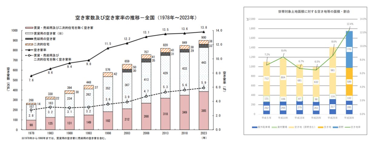 【最新情報】国土交通省「空地の適正管理及び利活用のガイドライン」の詳細と活用術 | 不動産会社のミカタ