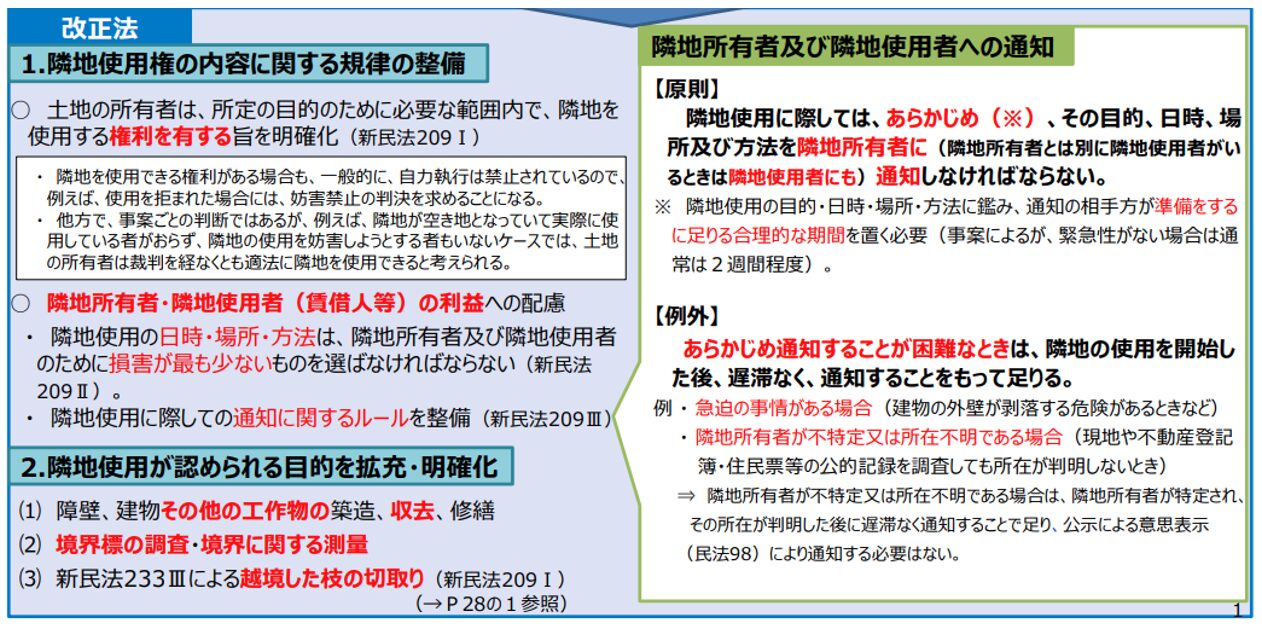 【位置指定道路＝掘削・車両通行自由は間違い？】注意を要する実務上の落とし穴 | 不動産会社のミカタ